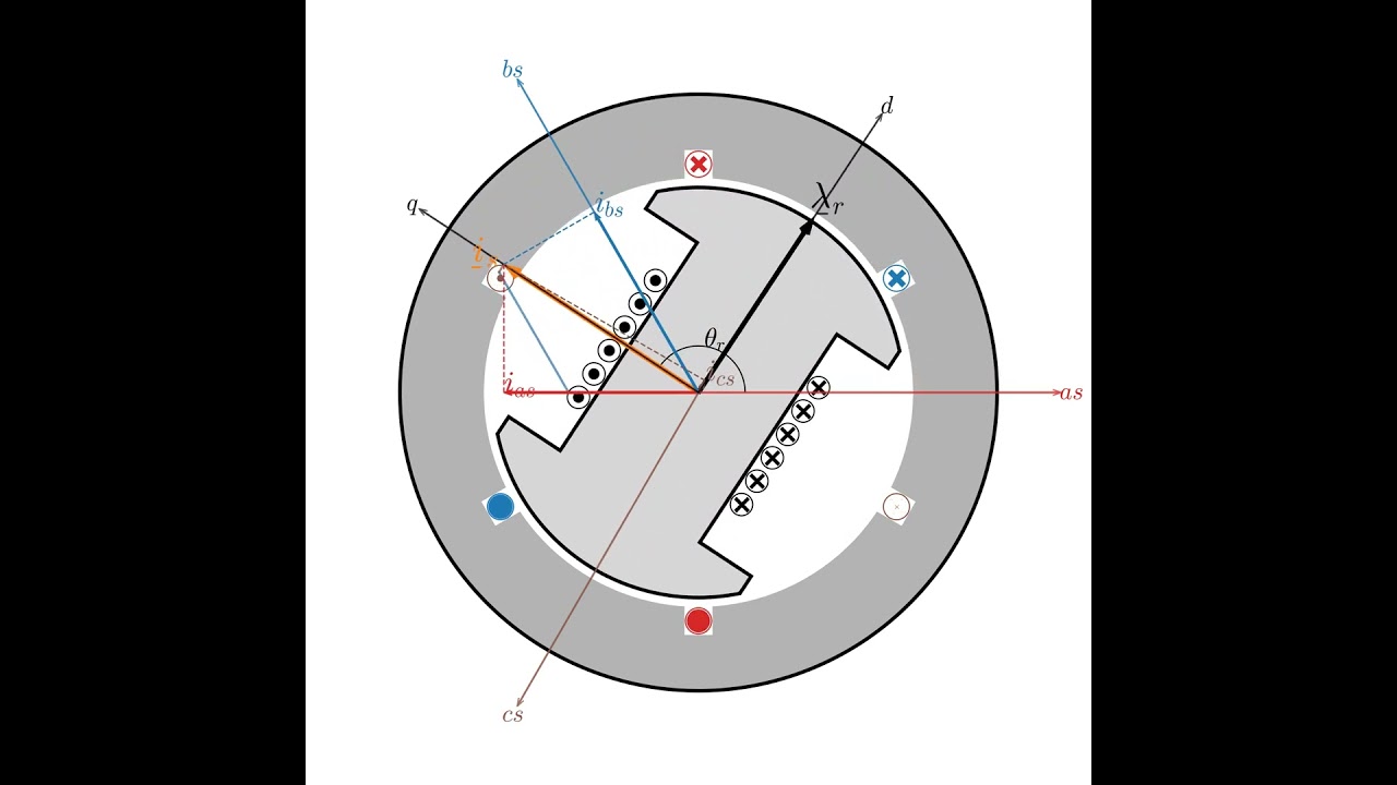 Salient Two-Pole Synchronous #ElectricMachine