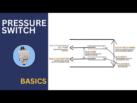 Pressure Switch Basics | Simple Science
