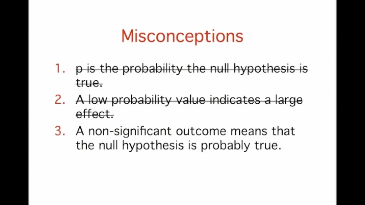 9.3 Common Misconceptions with Hypothesis Testing