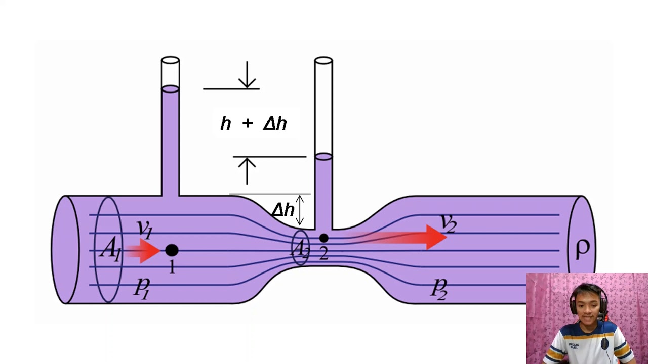 MEB2043: Fluid Mechanics 1: Lab Report Week 7: Fluid Dynamics