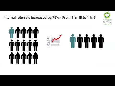 2024 NADRC Webinar (4/9/24): Keeping Dementia Programs Active Years After Initial Funding Ends