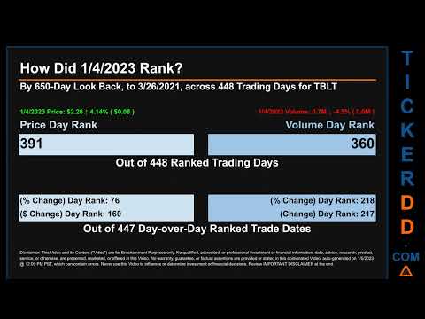 TBLT Price and Volume Analysis by 650 Day Look Back TBLT Stock Analysis for Toughbuilt Industries St