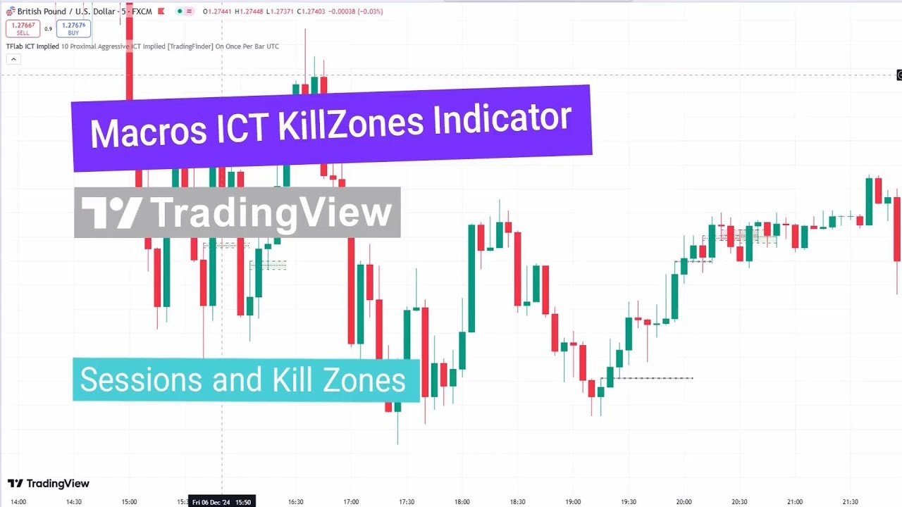 Understanding the Macros ICT Kill Zones Indicator for TradingView | Galaxy.ai