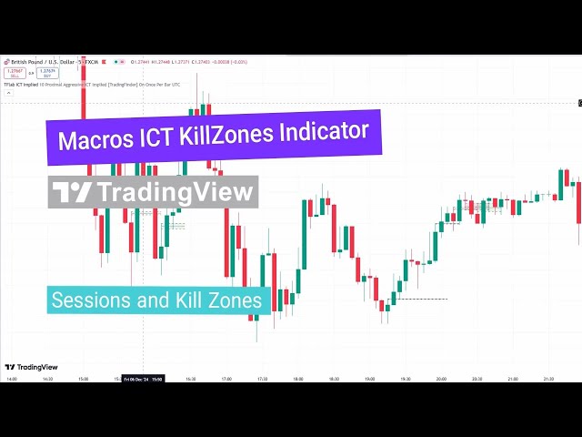 Understanding the Macros ICT Kill Zones Indicator for TradingView | Magica