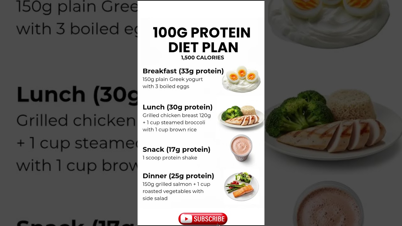 Build Muscle Fast 💪 100g Protein Diet | 1500 Cal Meal Plan for Fat Loss & Lean Muscle 💥🍳