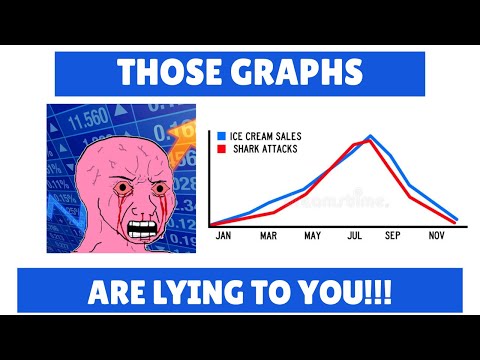 This Graph is Lying to You Misleading Math