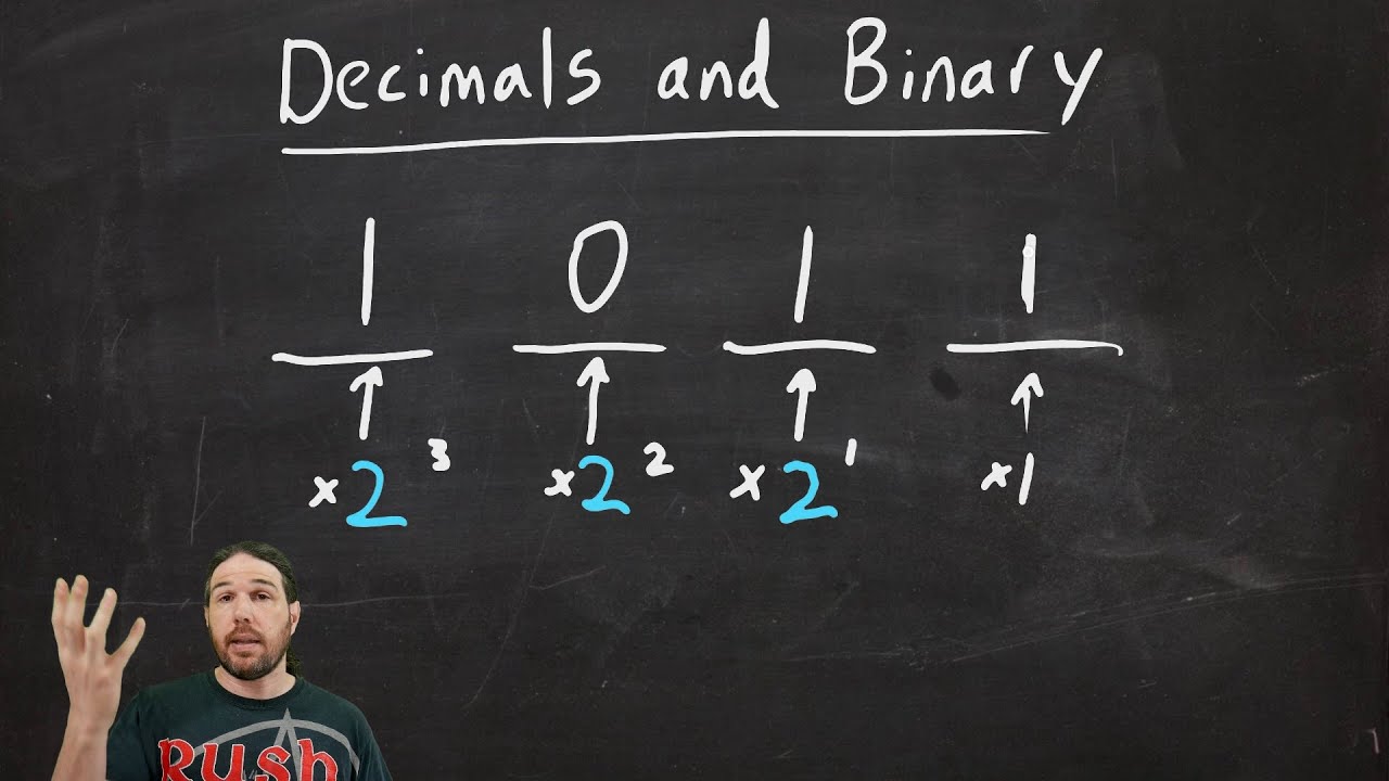 Binary Basics - AP Computer Science Principles
