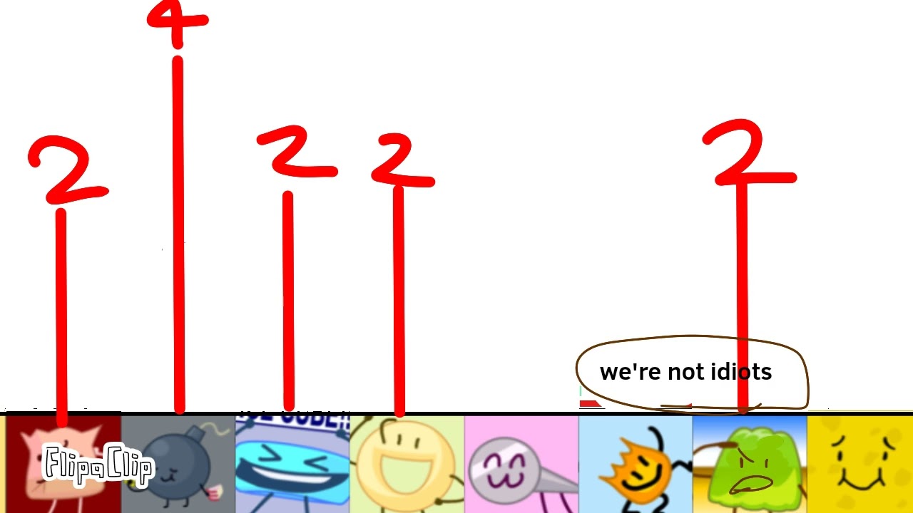 Another bfb viewer voting 4