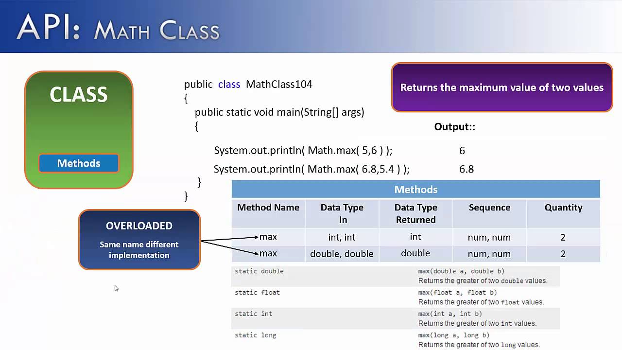 API Part 1: Math Class (Java)
