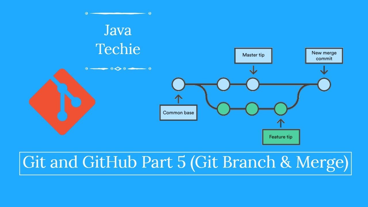 Git and GitHub (Git Branch & Merge) | Java Techie