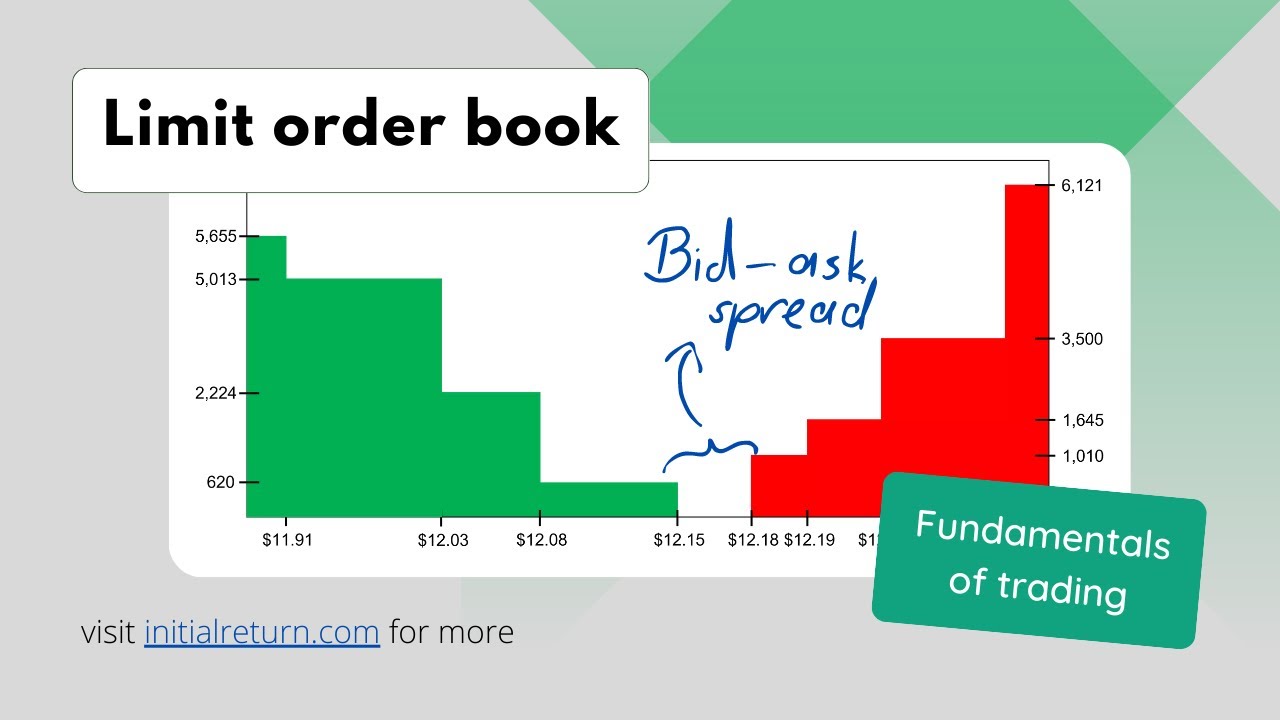 Limit order book / Fundamentals of trading / Episode 4