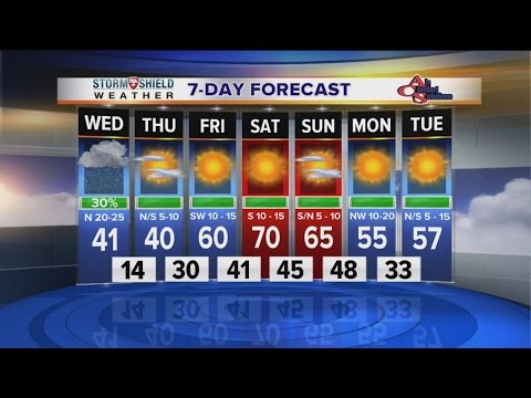 7-day forecast at 10 p.m.; wintry mix possible for Wed.