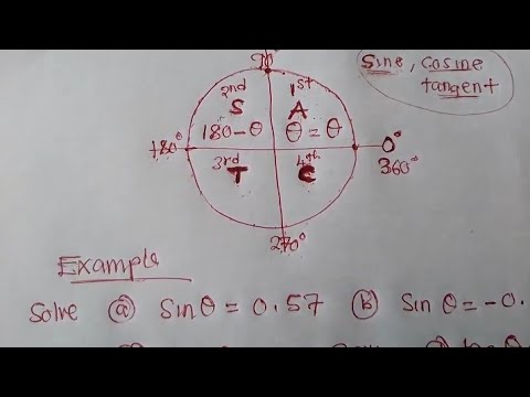 Basic Trigonometric Equations - A Must Watch °° Made Easy