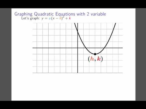 Graphing Functions - Process & Examples - Expii