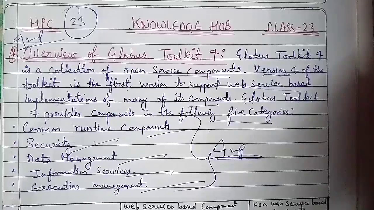 Part-23:Overview of Globus Toolkit 4 in brief