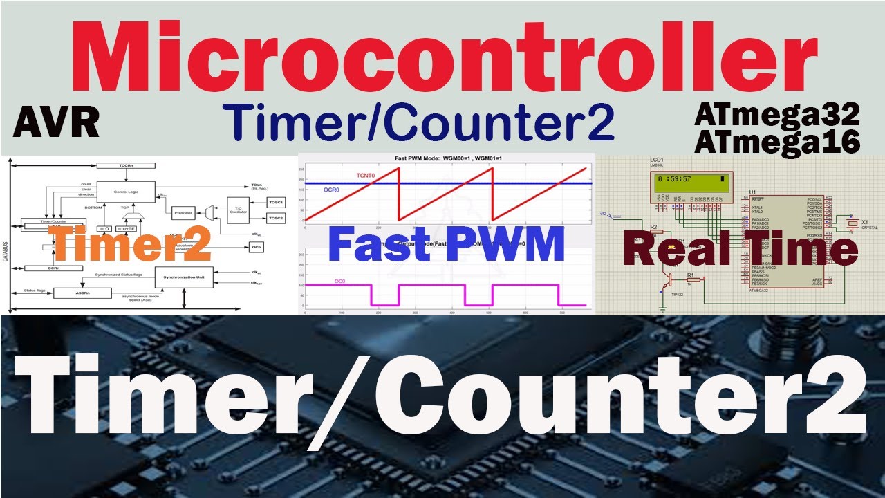 AVR microcontroller Timer/Counter2