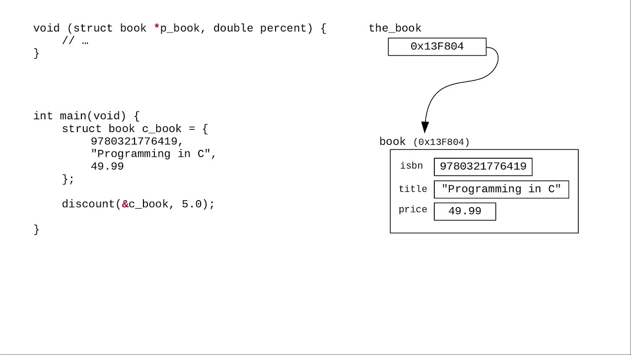 Chapter 10: Pointers (part 2) - Pointers and Data Structures