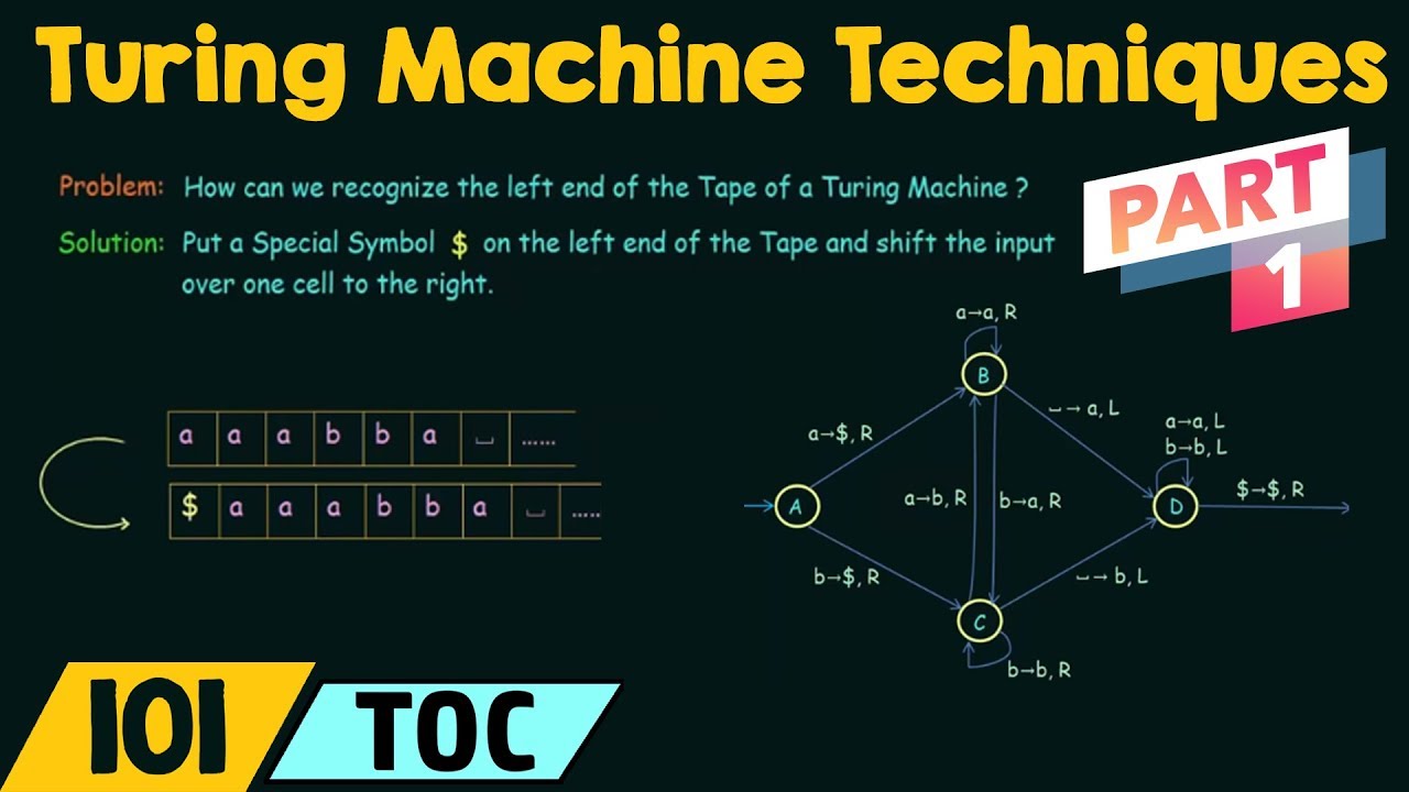Turing Machine Programming Techniques (Part 1)