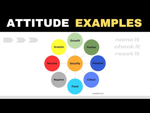 Attitude examples - Reset your mindset!