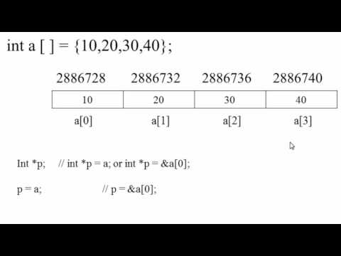 Learn 151 Arrays and Pointers in C Programming Hindi - Mind Luster