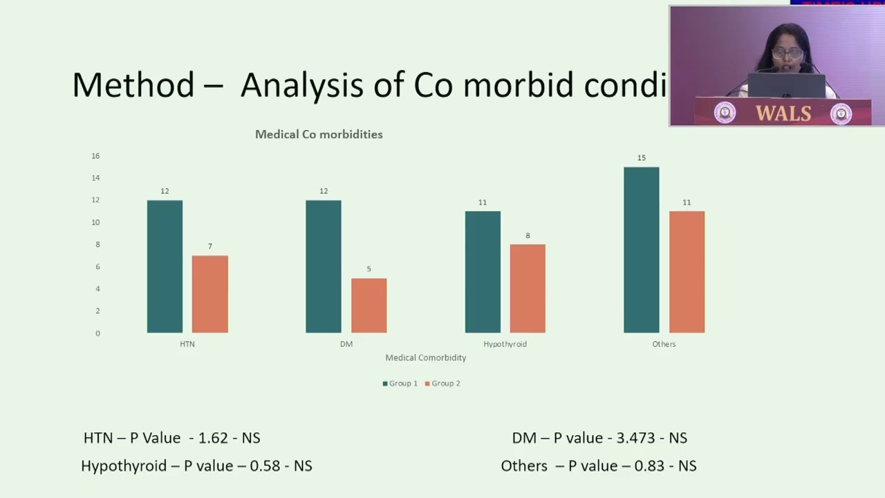 Single vs  Multiple Laparoscopic Surgeries Comparative Insights from WALS 2025