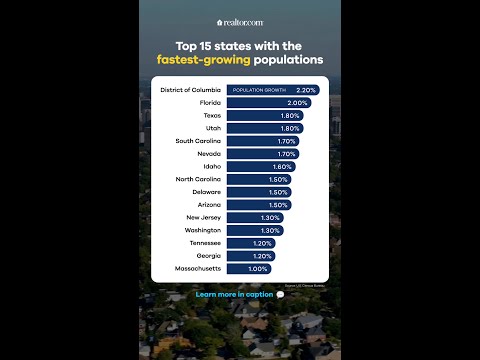 Top 15 states with the fastest-growing population