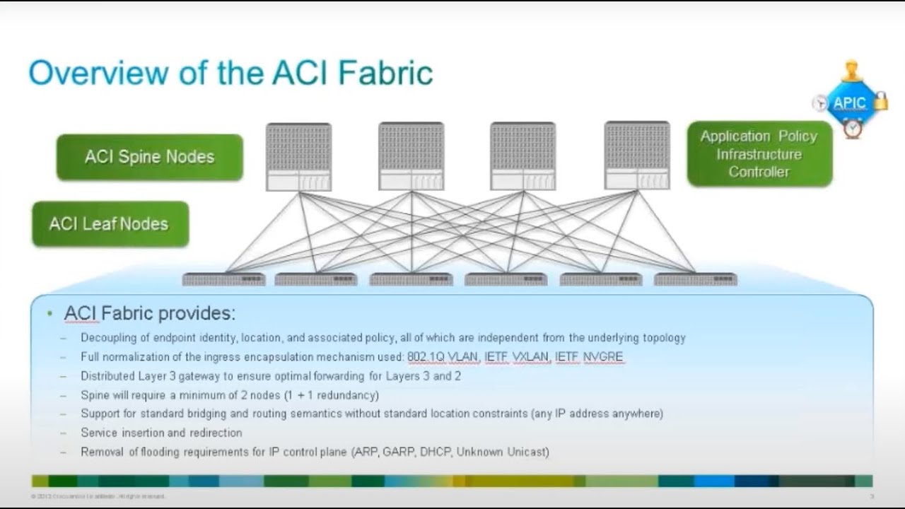 Cisco ACI Fabric Setup : ACI Controller Demo Part 1