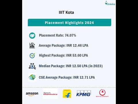 IIIT Kota Highlights