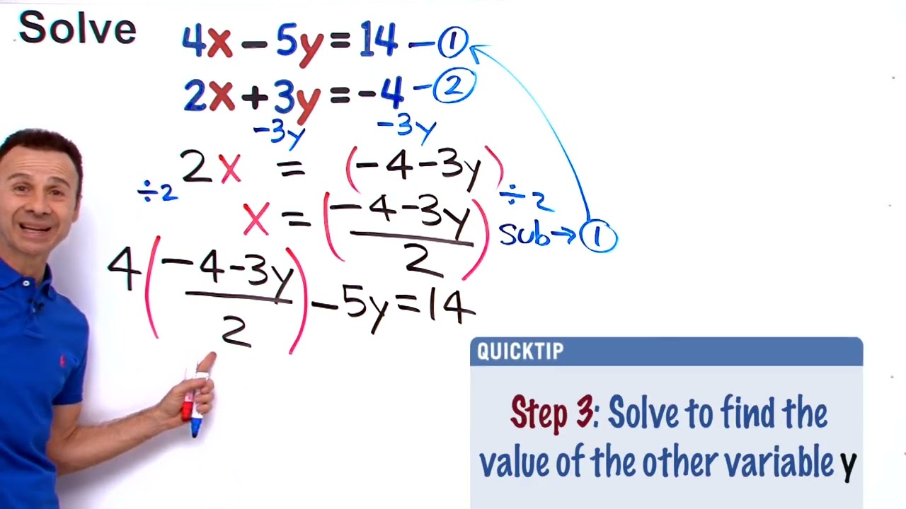 Simultaneous Equations | VividMath — AU..
