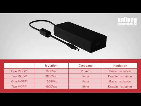 Mean Well Medical Power Supplies