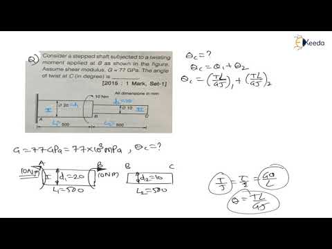 Mastering the Numerical 27: Shaft Design - Design of shafts; keys and ...