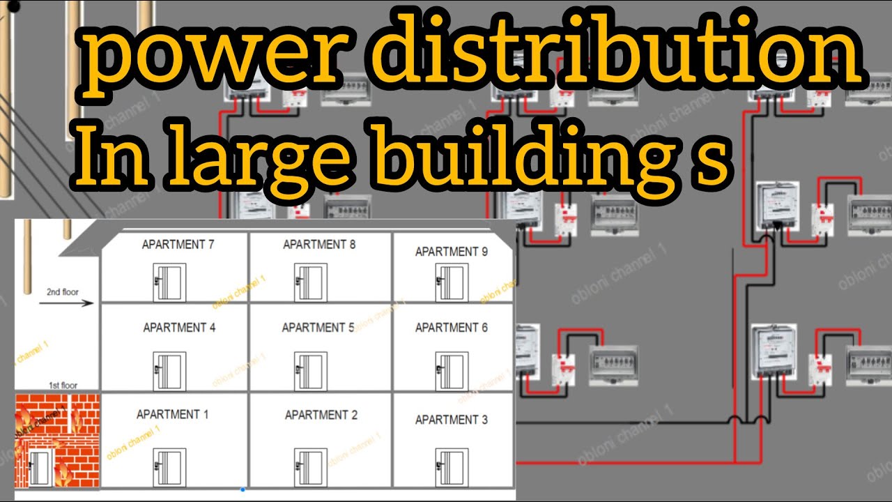 How to Distribute Power in a Multi-Storey Building | Complete Electrical Distribution Tutorial