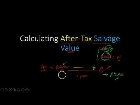 Calculating After-Tax Salvage Value