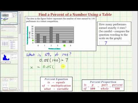 Ex: Determine the Percent of a Number Using a Bar Graph | Math Help ...