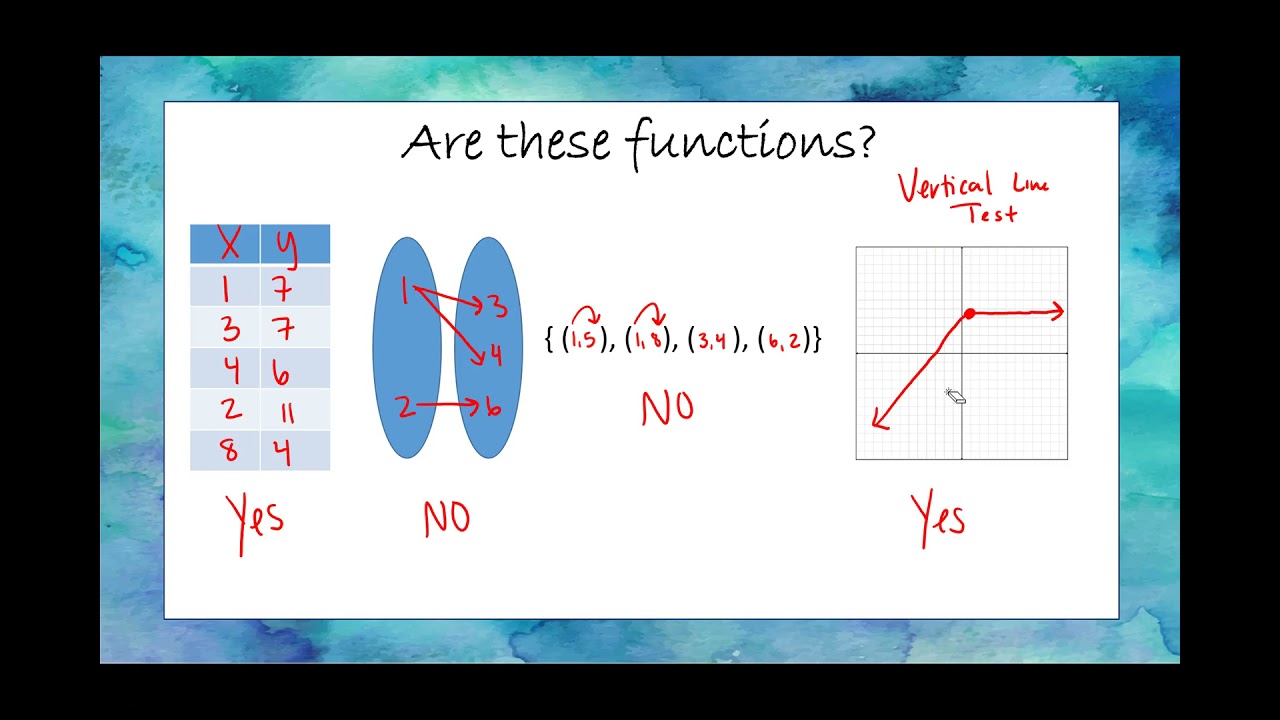 8. Functions and Function Notation