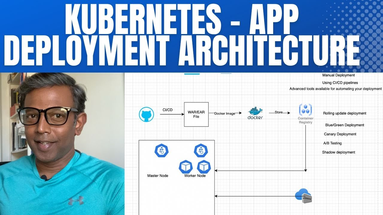 App Deployment Architecture | Kubernetes App Deployment | Deployment Strategies | Modernize