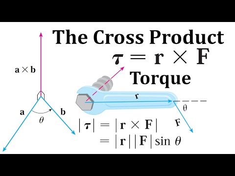 Application of the Cross Product: Torque