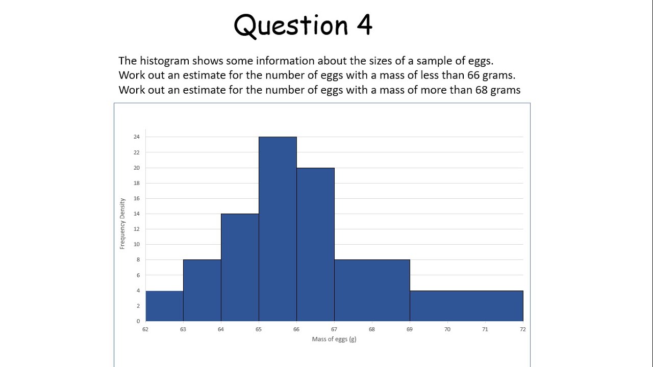 Histograms questions and answers - Melissa Maths