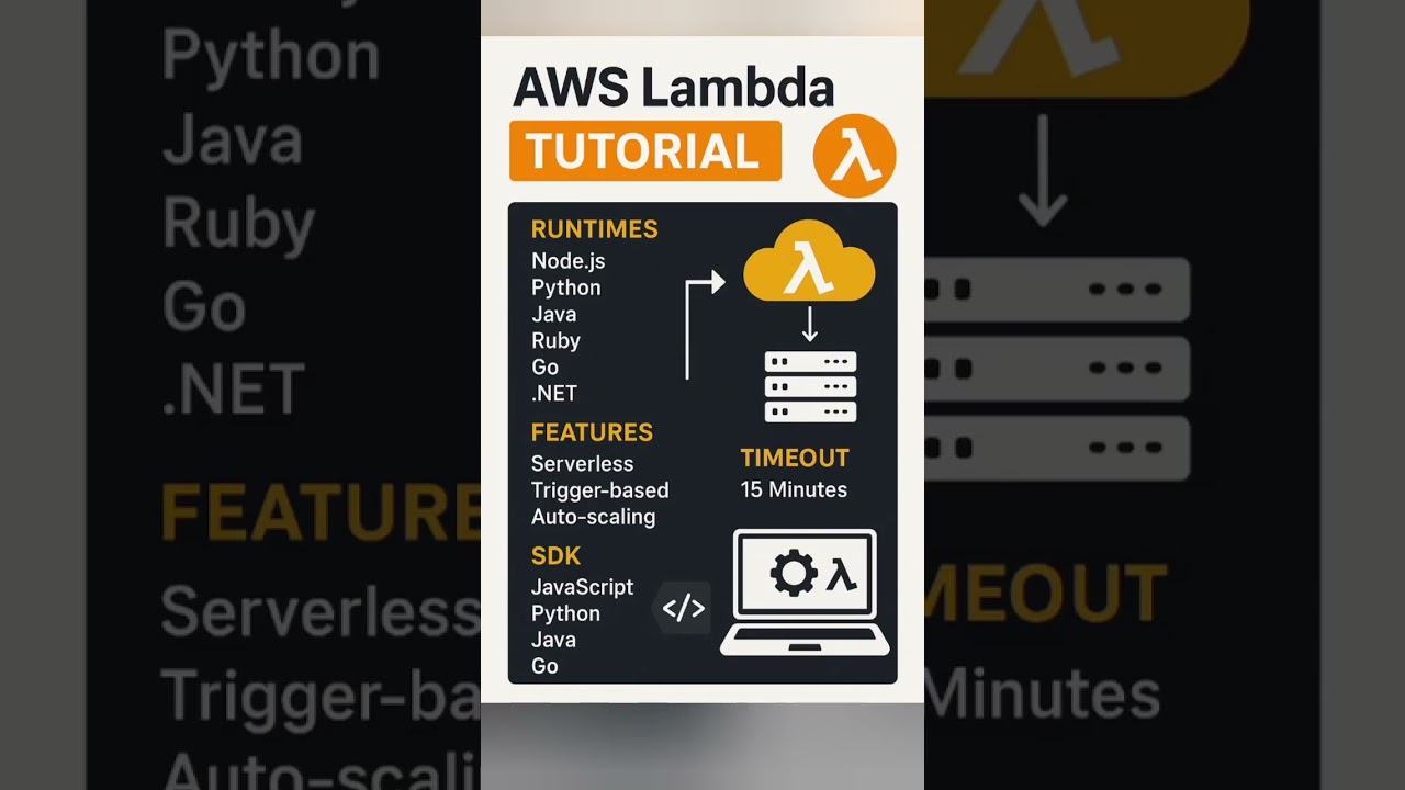AWS Lambda Tutorial for Beginners