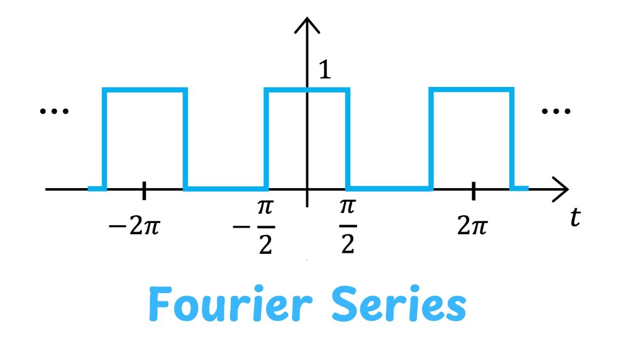 Exponential Fourier Series: Step-by-step Example