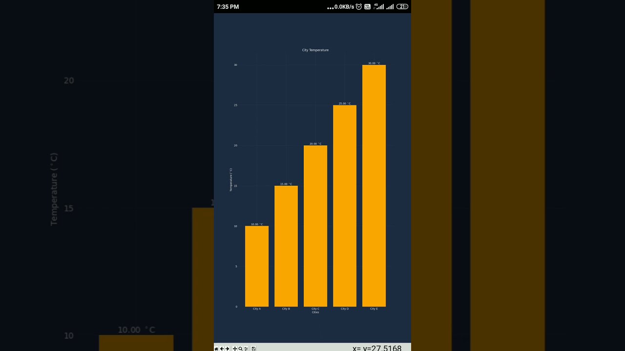 Matplotlib, Mplcyberpunk Module Python | #matplotlib #mplcyberpunk