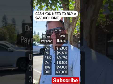 How much money do you need to buy a home of $450,000? Subscribe for more Homebuying tips #mortgage