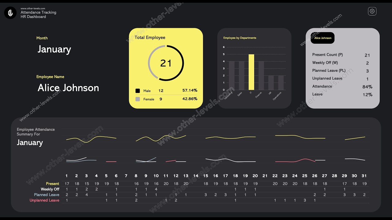 Build an HR Attendance Dashboard in Excel | Complete Employee Tracking System