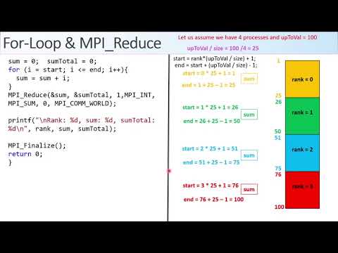 MPI Example