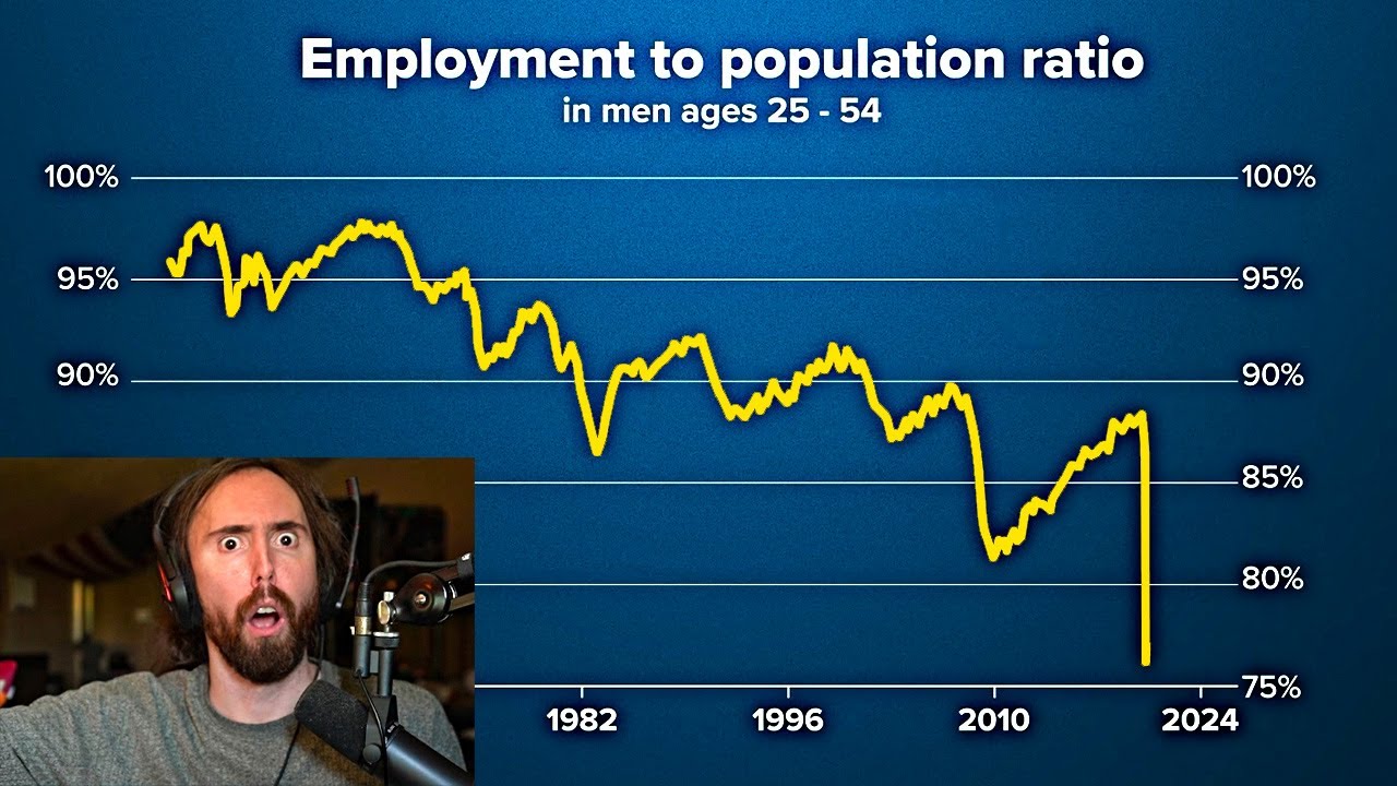 The Decline of Men in the Workforce: Causes and Consequences | Galaxy.ai
