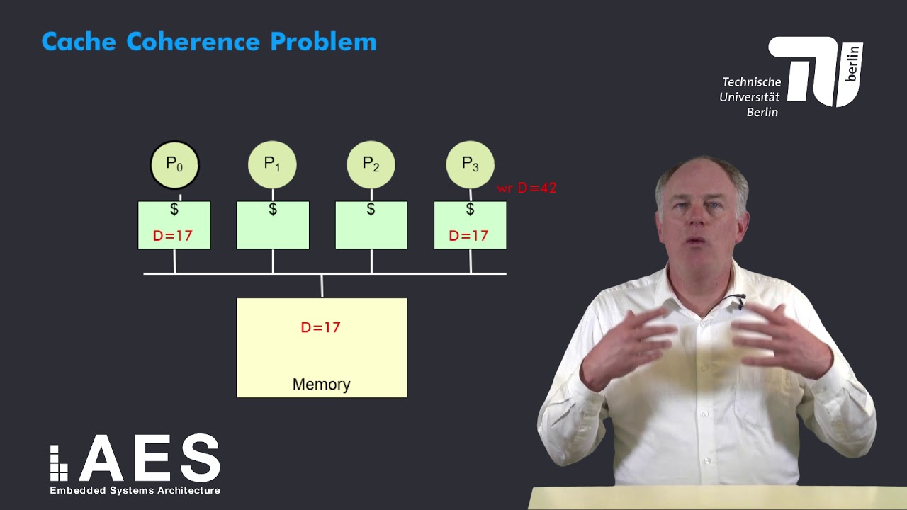 4 2 1 Cache Coherence