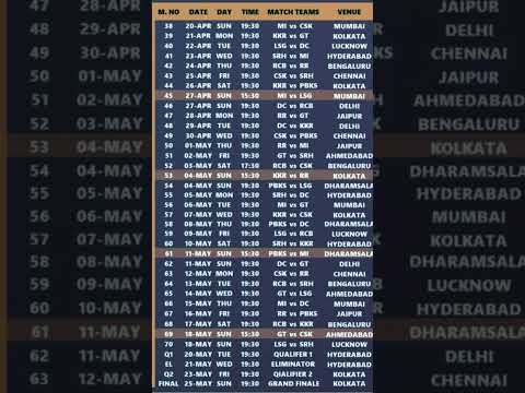 IPL 2025 Schedule Time Table | IPL Time Table 2025 | #ipl | IPL Schedule 2025