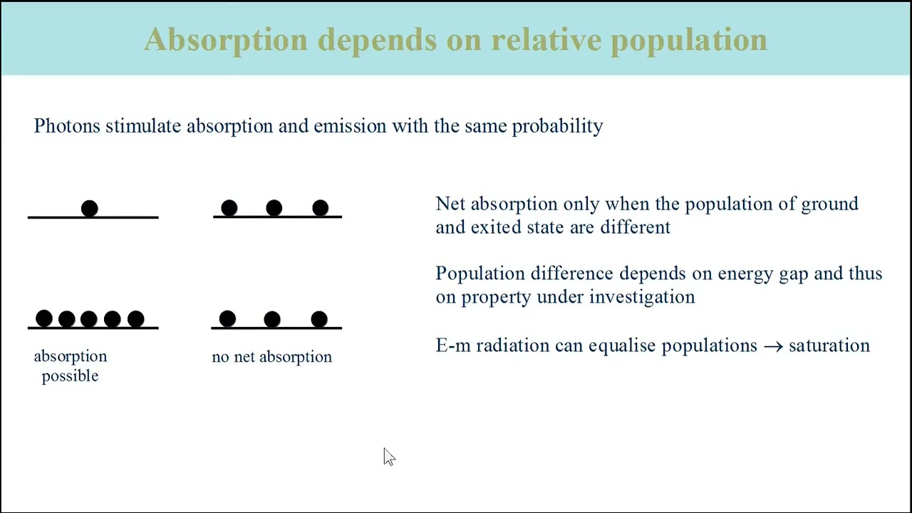 Intro 5 Absorption of Electromagnetic Radiation
