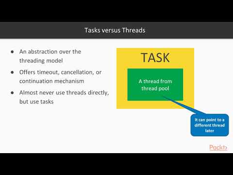 Learn 50 Things You ve Been Doing Wrong in C NET Core Overusing Threads Instead of Tasks ...