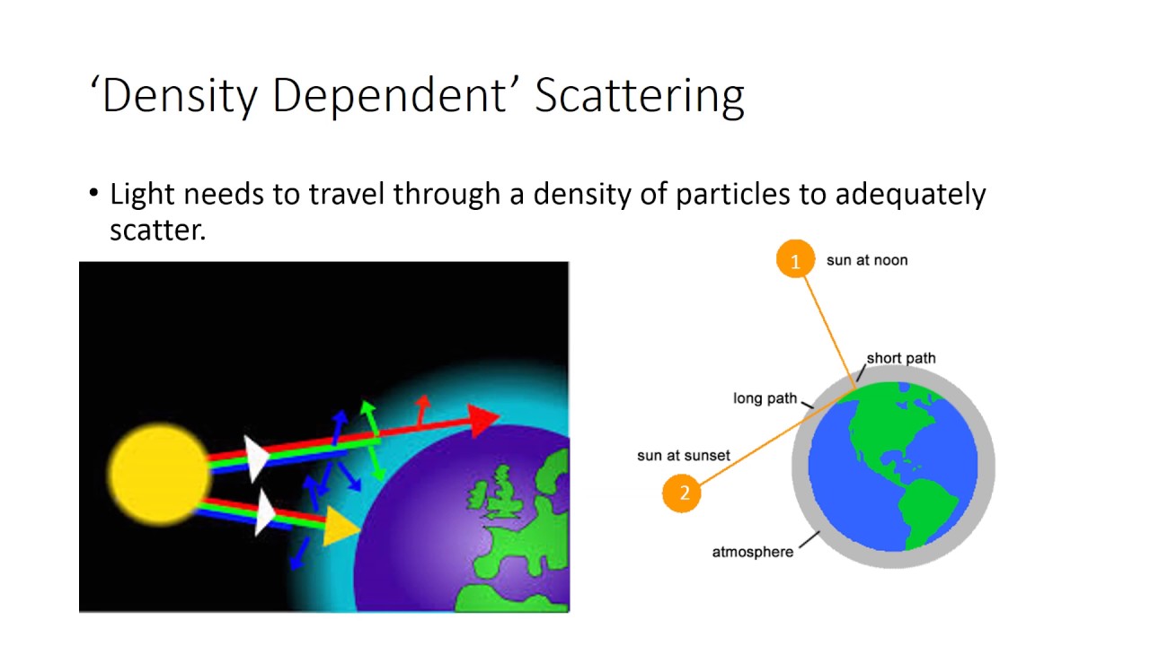 Particle Technology Topics - Particle Light Scattering